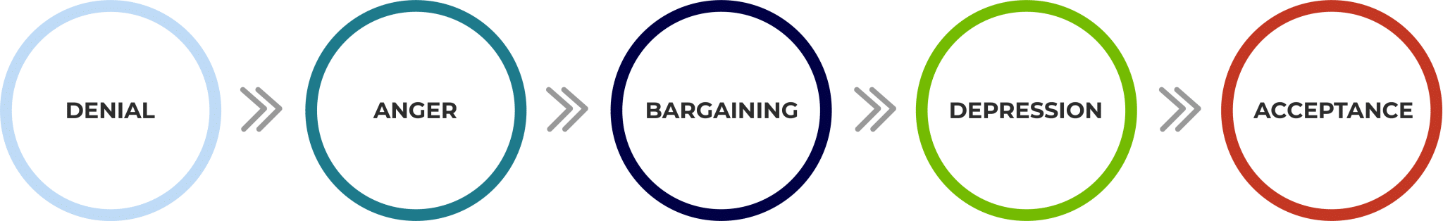 Grief: Understand the Stages and Find Help - Xpress Wellness Urgent Care